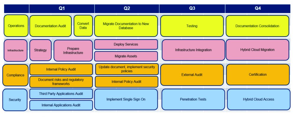 Planning for People Within Your Technology Road Map | Tax Executive