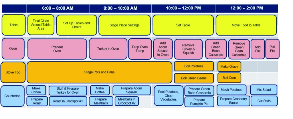 Planning for People Within Your Technology Road Map | Tax Executive