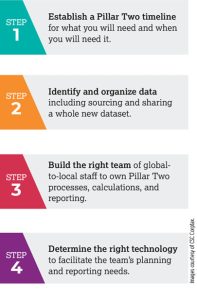 Your Complete Pillar Two Playbook | Tax Executive
