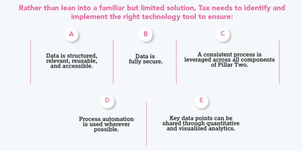 Your Complete Pillar Two Playbook | Tax Executive