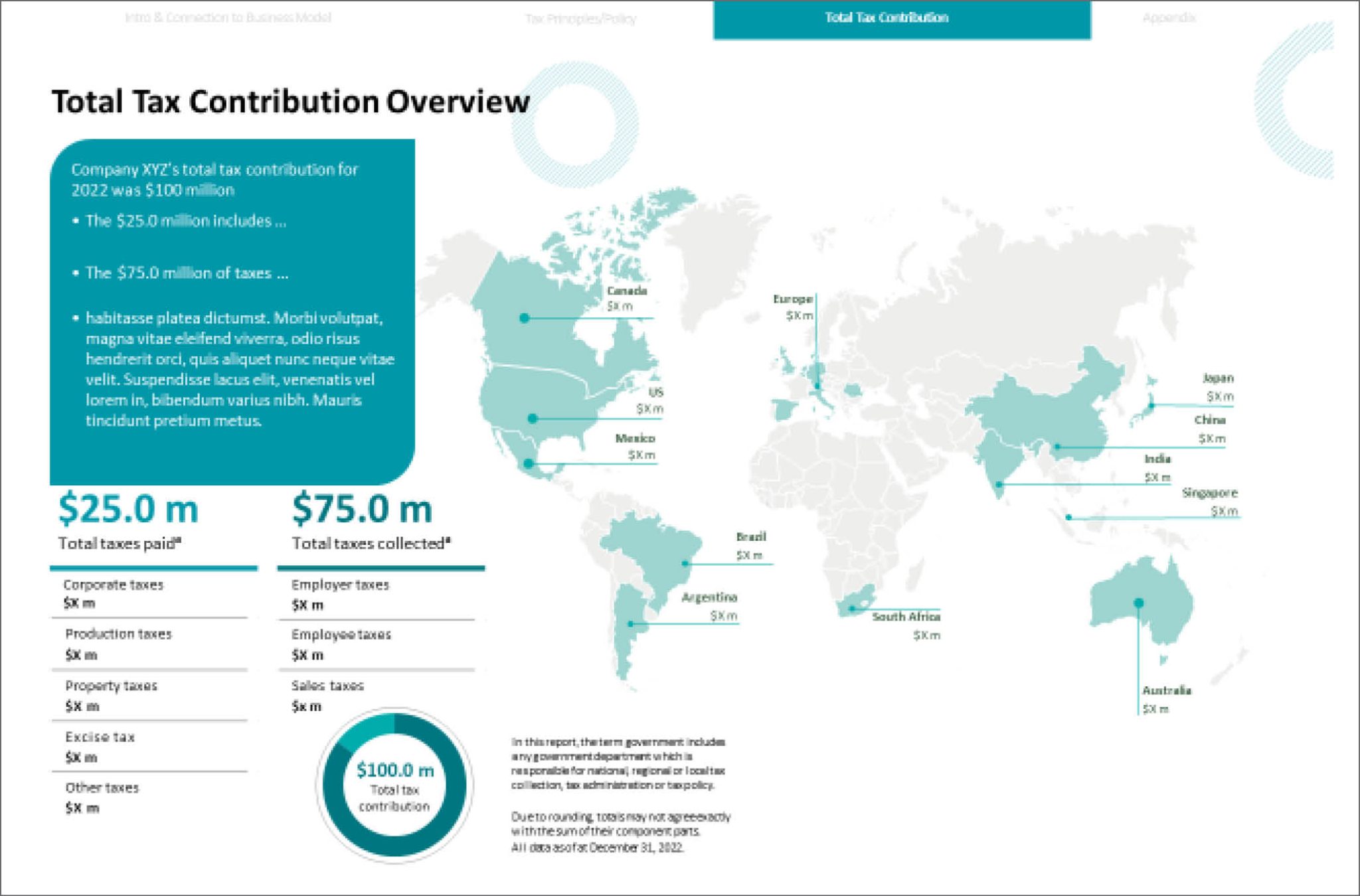 Prepare for Public Country-by-Country Reporting | Tax Executive