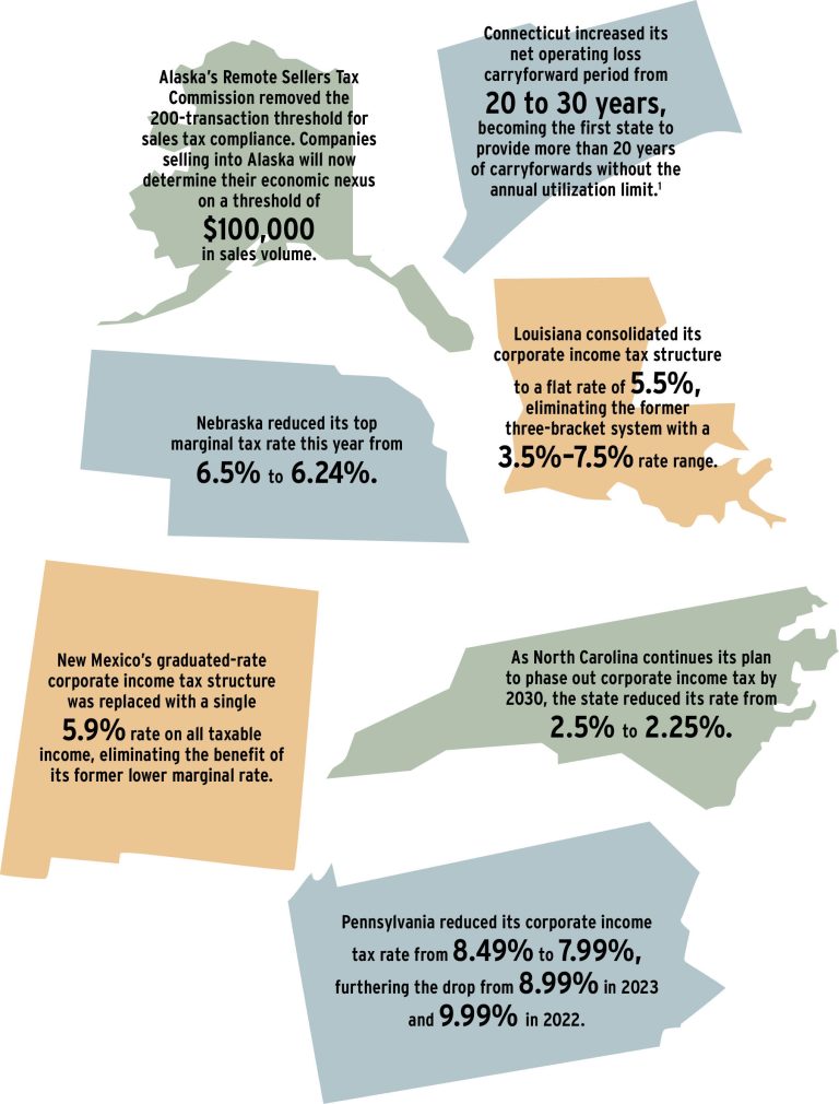 2025 State Tax Changes | Tax Executive