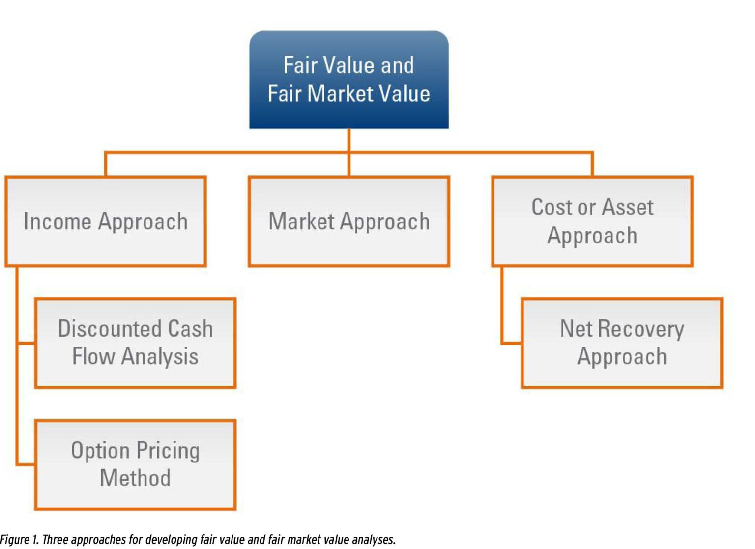 Transfer Pricing and Valuation in Financial Transactions | Tax Executive
